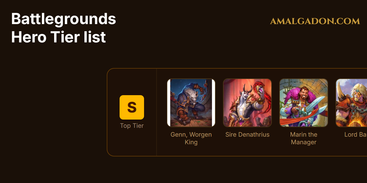 Hearthstone Battlegrounds Season 13 Hero Tier List — Amalgadon